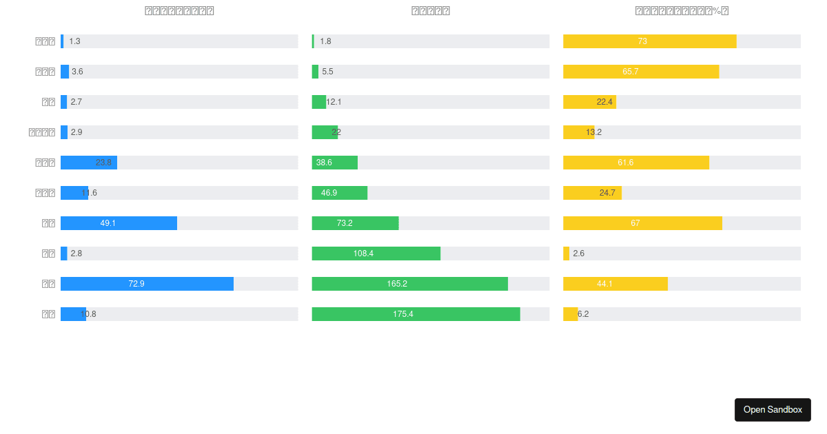 exciting-dream-spipy - Codesandbox