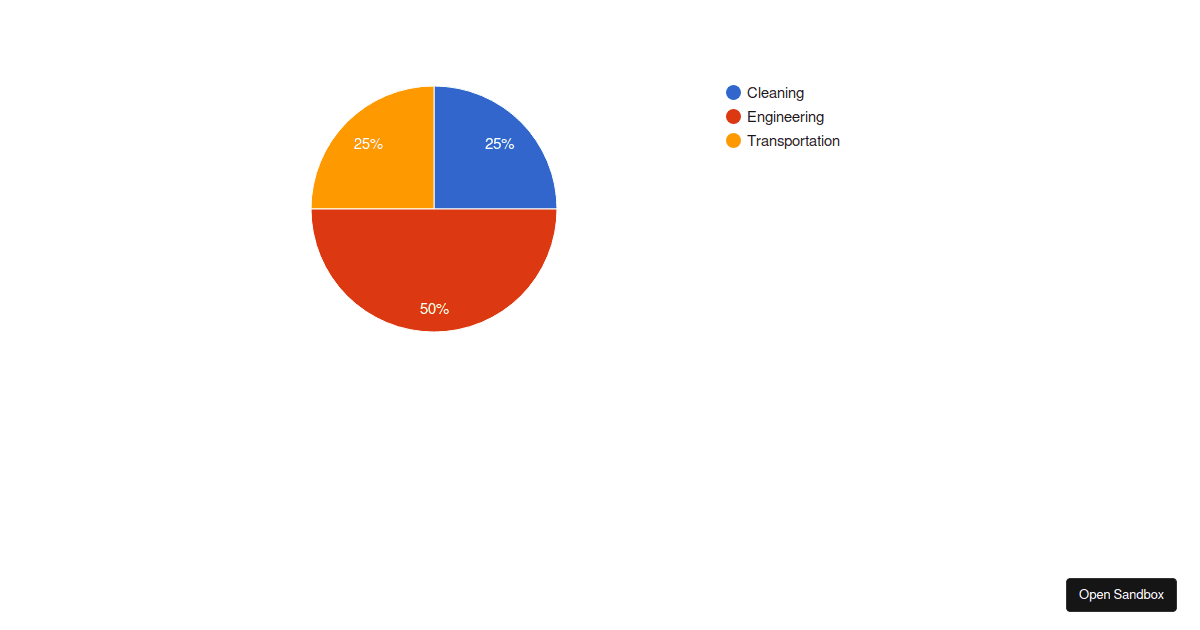 react-google-charts-column-chart (forked) - Codesandbox react-google-charts-column-chart (forked) - Codesandbox