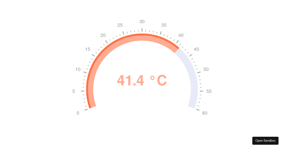Temperature Gauge chart - Codesandbox