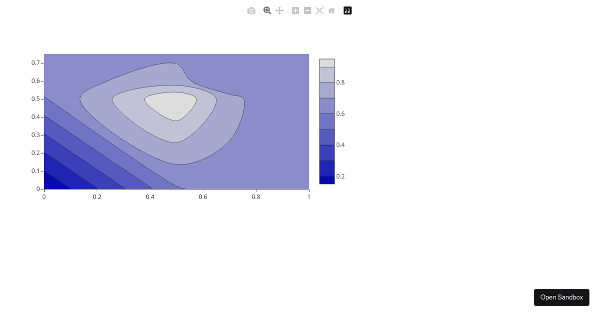 contour-plot-sample (forked) - Codesandbox contour-plot-sample (forked) - Codesandbox