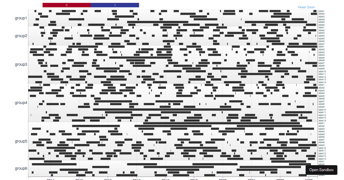 timelines-chart - Codesandbox