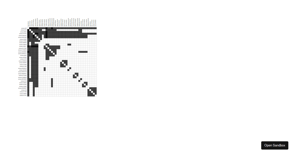chart-sandbox-entity-cooccurrence - Codesandbox
