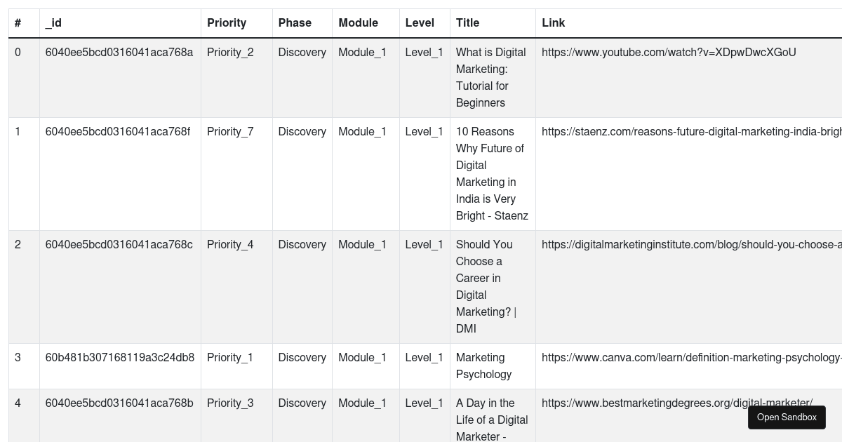 admin-contents-table (forked) - Codesandbox