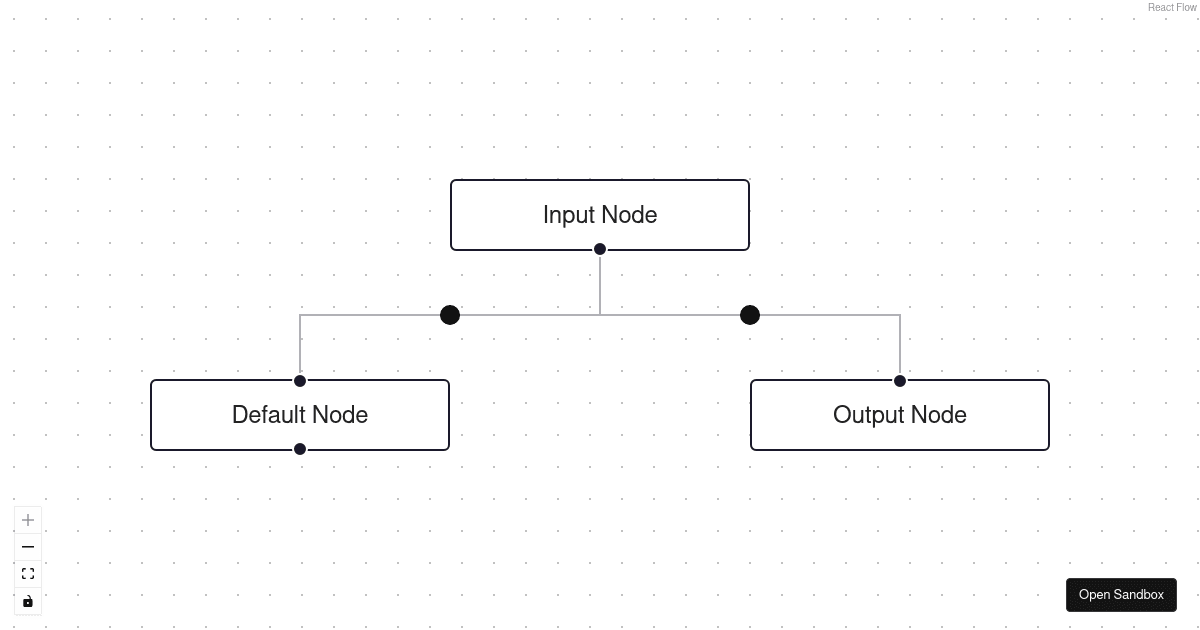 floral-framework - Codesandbox