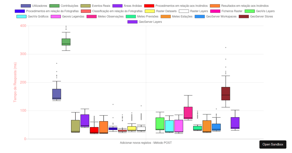 Angular (forked) - Codesandbox