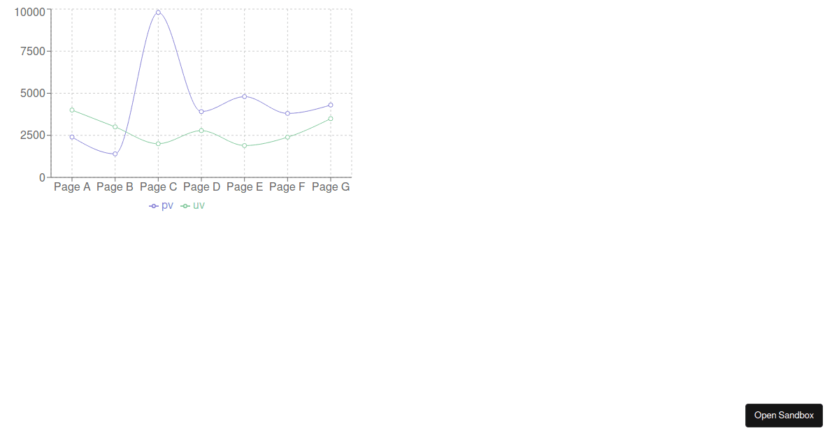 Line Chart Width Xaxis Padding Codesandbox