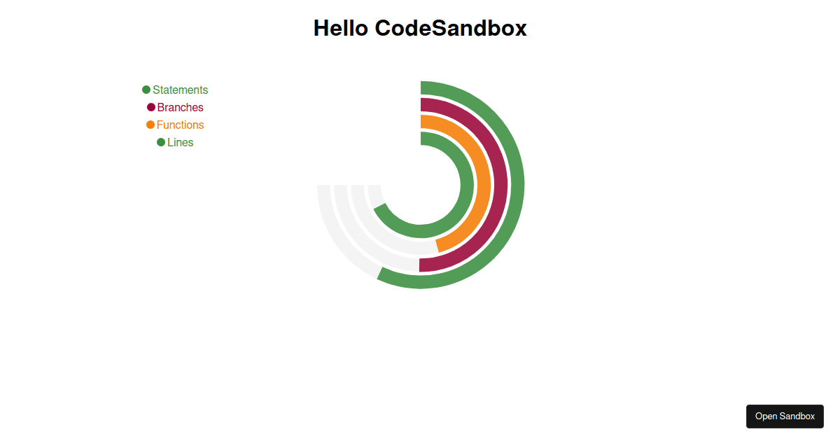 test-coverage-ui - Codesandbox test-coverage-ui - Codesandbox
