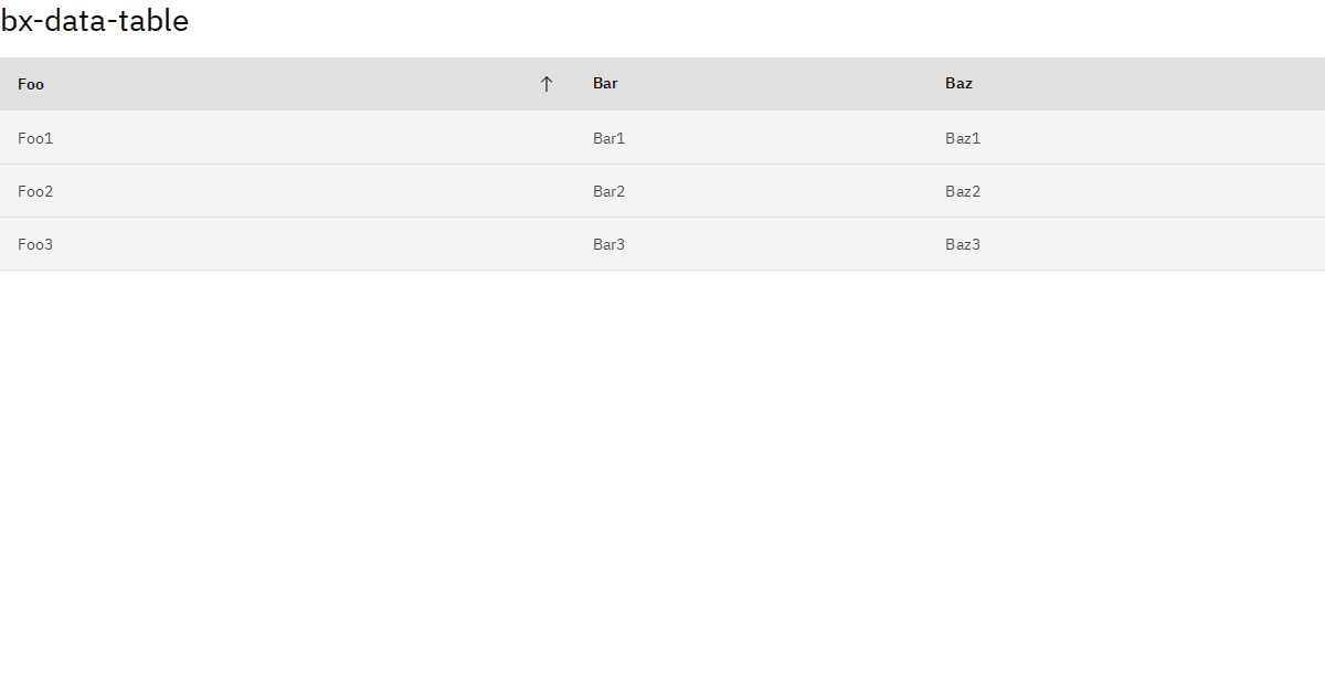 bx-table - Codesandbox
