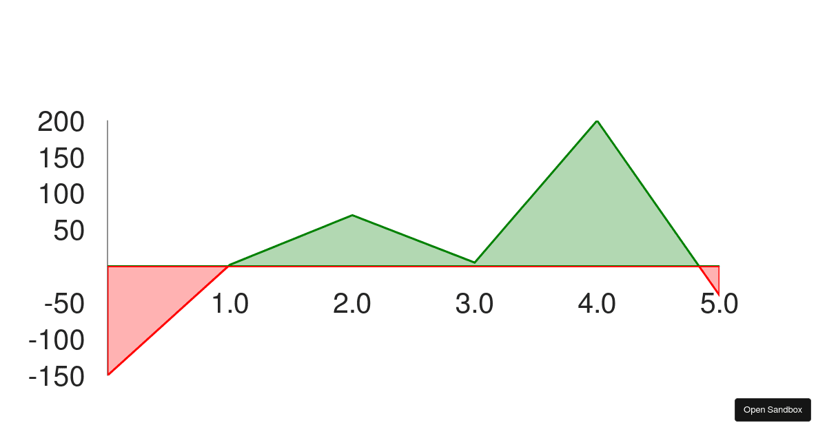 Victory Area (forked) - Codesandbox