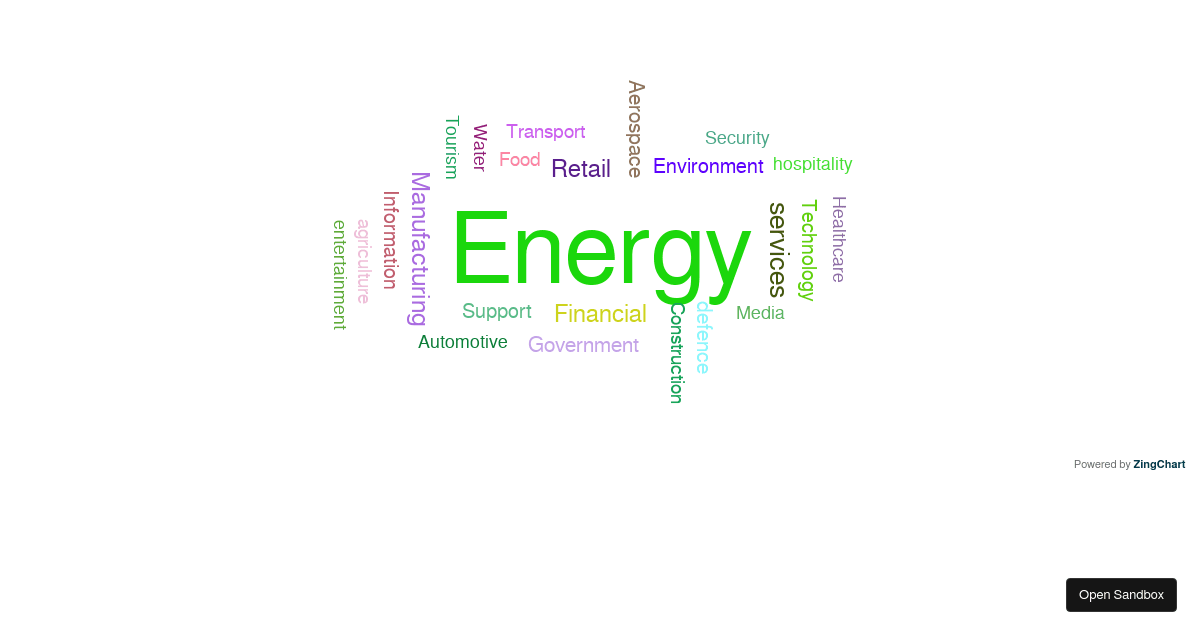 Deepak2607/Blackcoffer-Assignment - Codesandbox