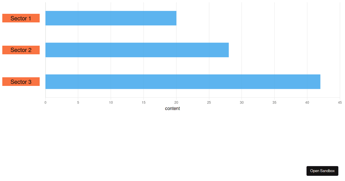 Drawing images in react-chartjs-2 - Codesandbox