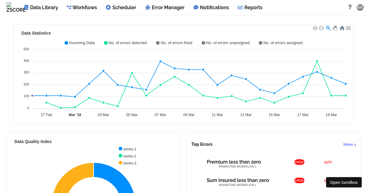 UrbanStop Internship task. (forked) - Codesandbox