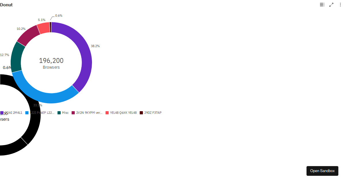 Donut chart test - Codesandbox