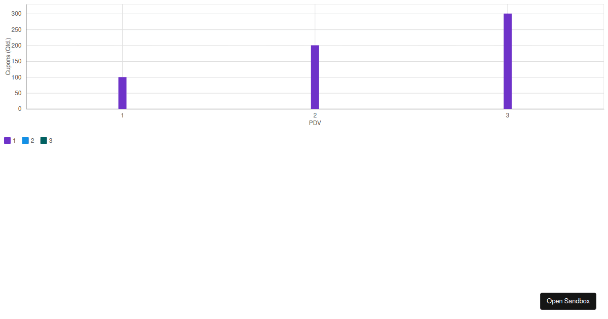 Reproducing carbon-charts getFillColor bug - Codesandbox