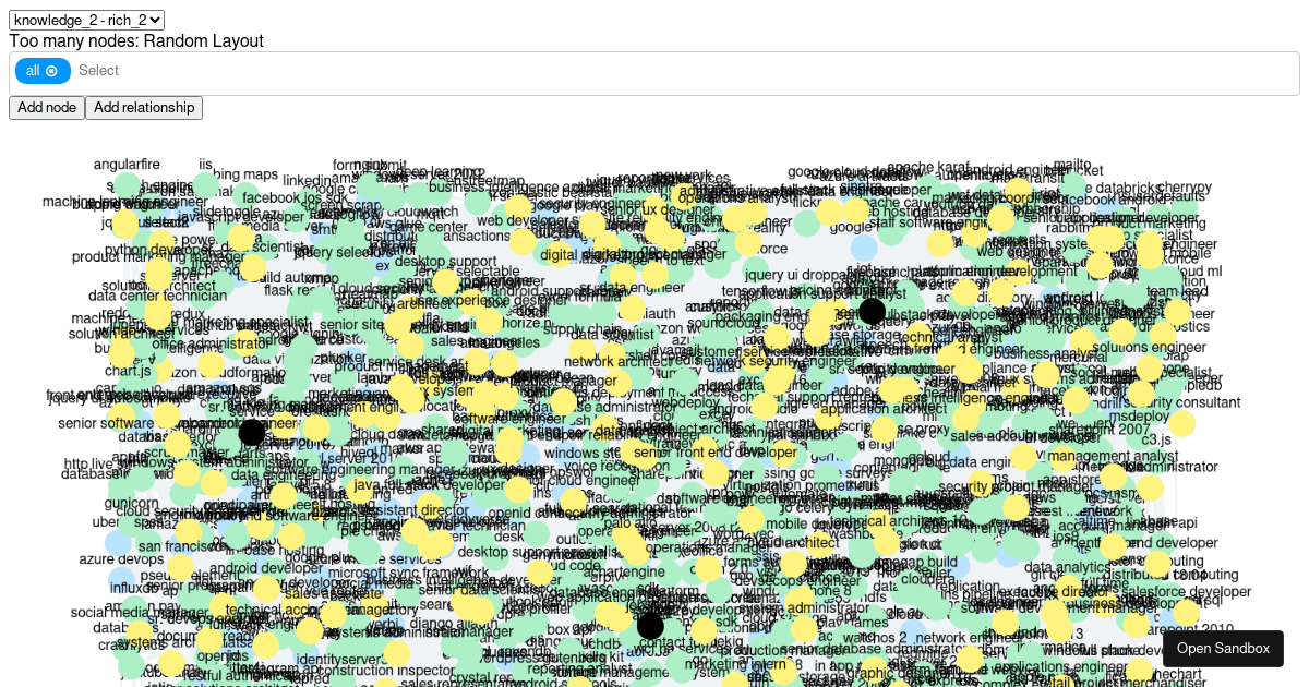 react-cytoscape (forked) - Codesandbox