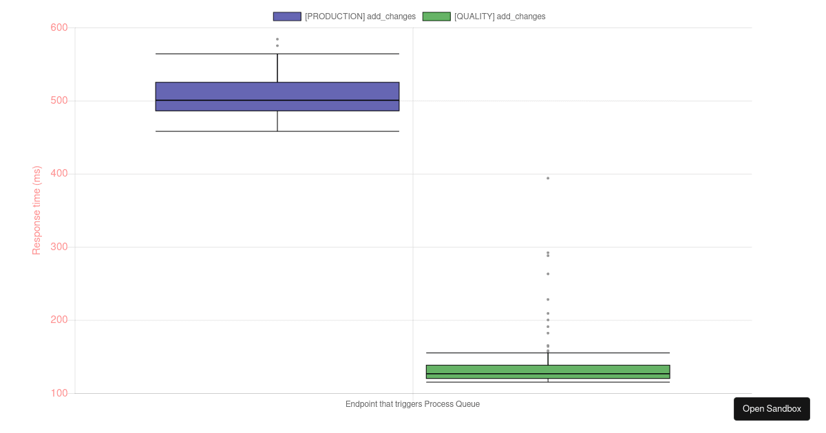 Angular Forked Codesandbox