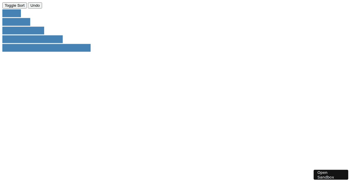 blog-barchart-example - Codesandbox