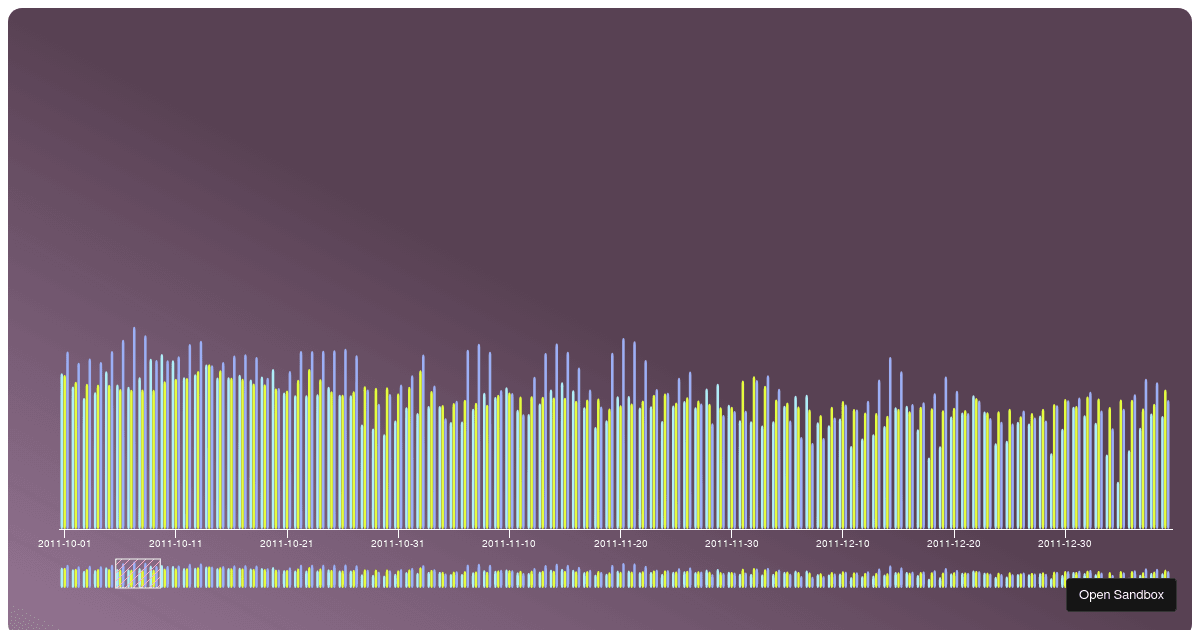 multi-bar-vertical-bar-chart - Codesandbox