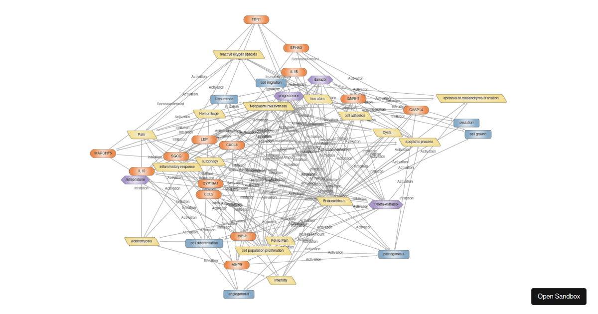 Cytoscape visual styling demo (Custom SVG and JSON) (forked) - Codesandbox