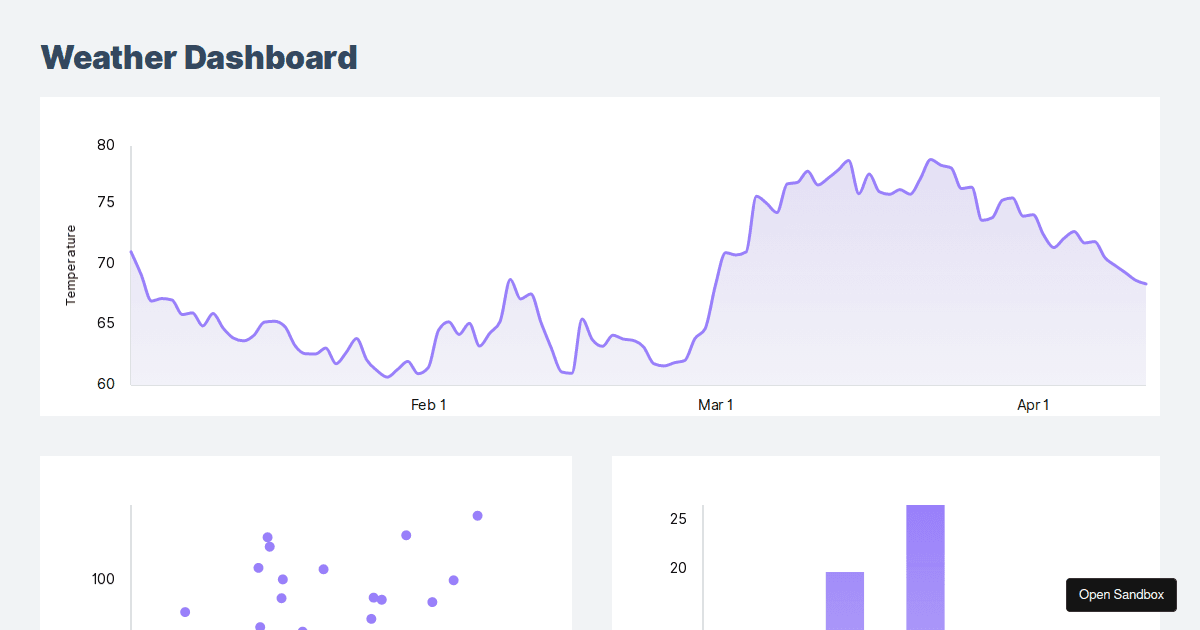 Module 8 Lesson 12 D3 Svelte Forked Codesandbox