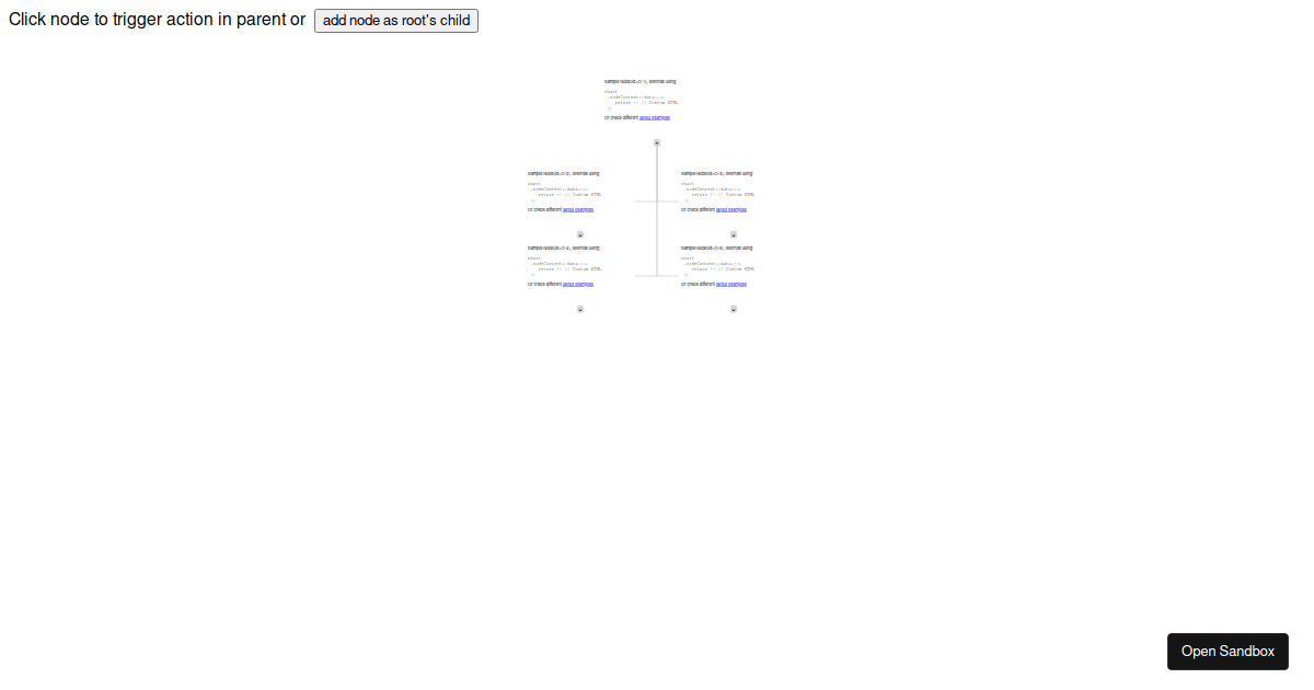 react-org-chart-d3 (forked) - Codesandbox react-org-chart-d3 (forked) - Codesandbox