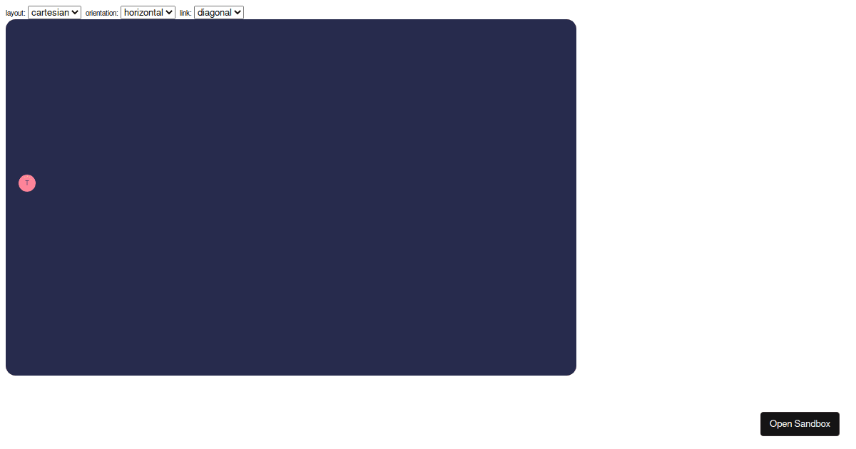 tree-diagram-visx - Codesandbox