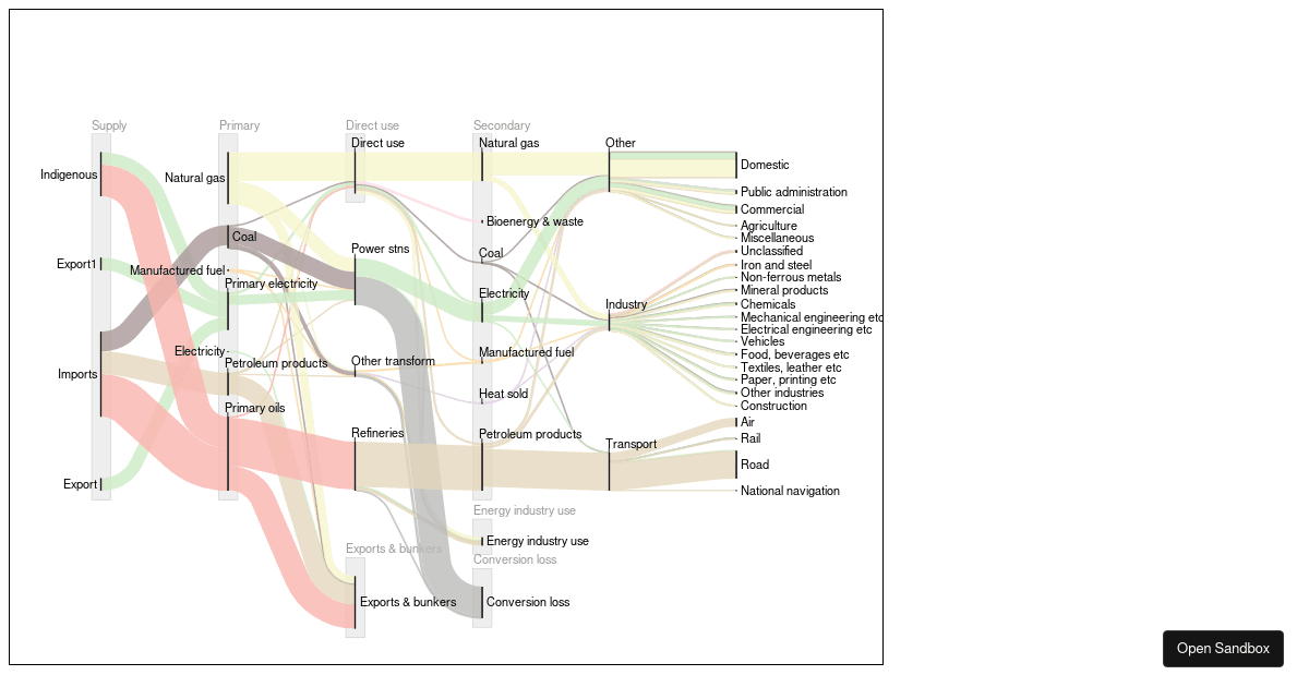 sankey-chart - Codesandbox