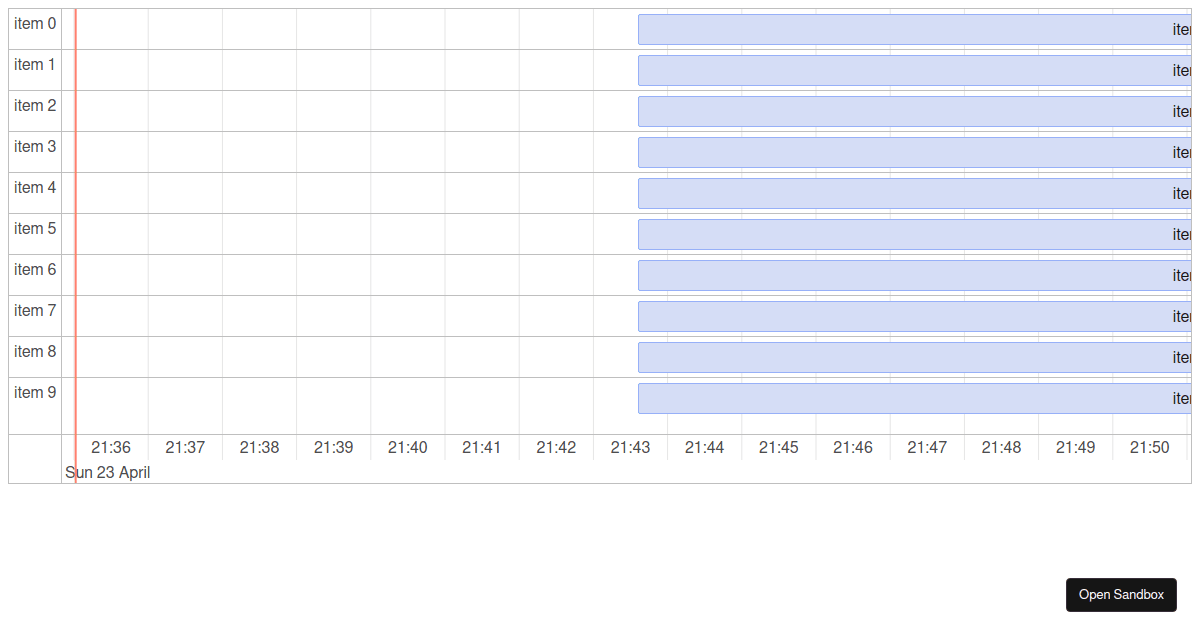 vis timeline react - Codesandbox