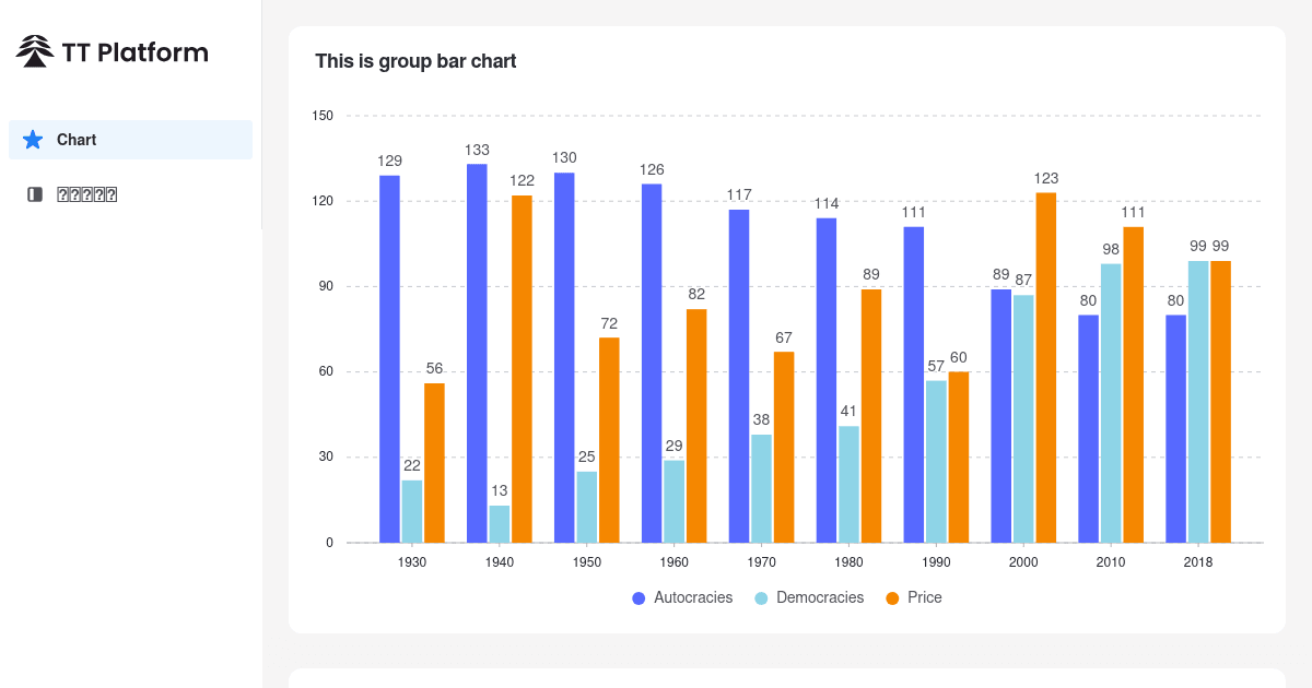 vchart-tt-platform-theme - Codesandbox