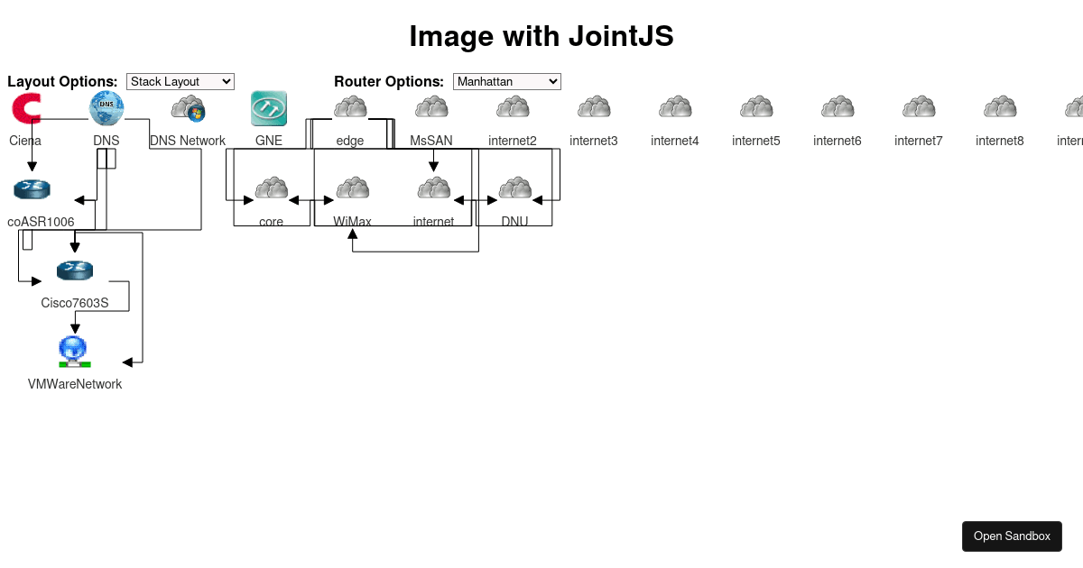 jointjs - Codesandbox