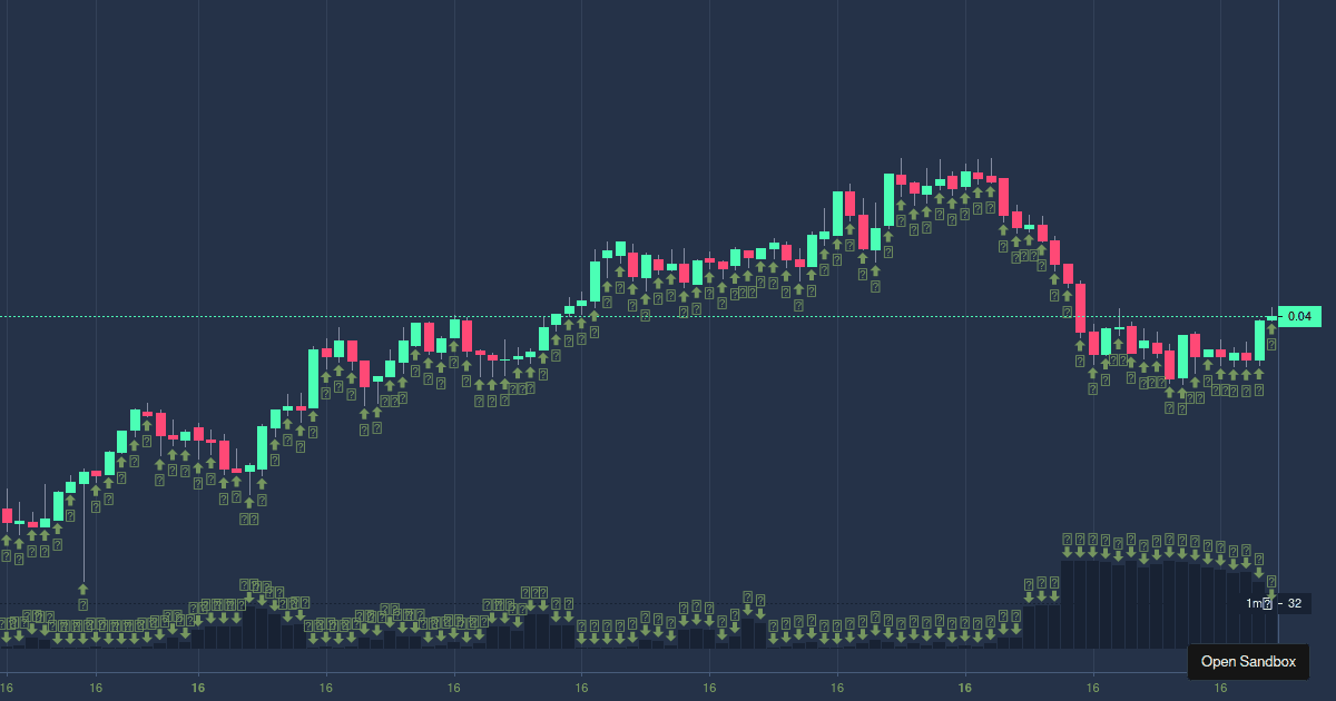 tradingview lightweight candlestick (forked) - Codesandbox