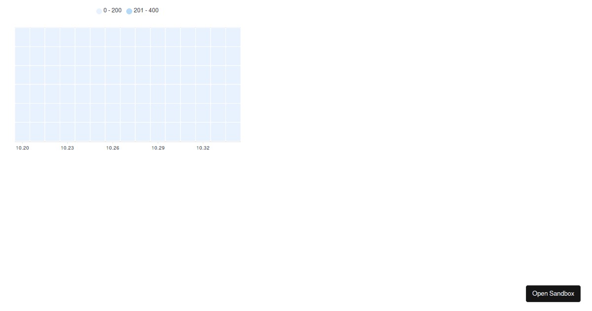Heatmap Simple Codesandbox