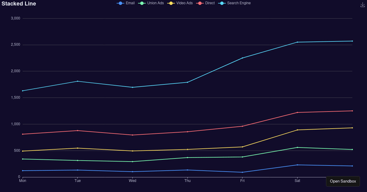 Stacked Line Chart - Codesandbox