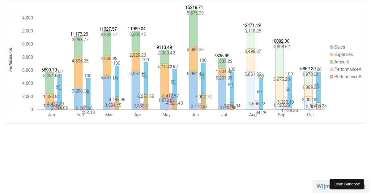 stacked bar + normal bar chart__updated (forked) - Codesandbox