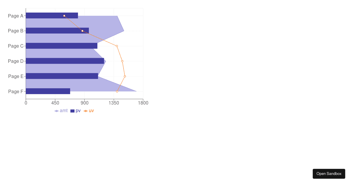 vertical-composed-chart (forked) - Codesandbox