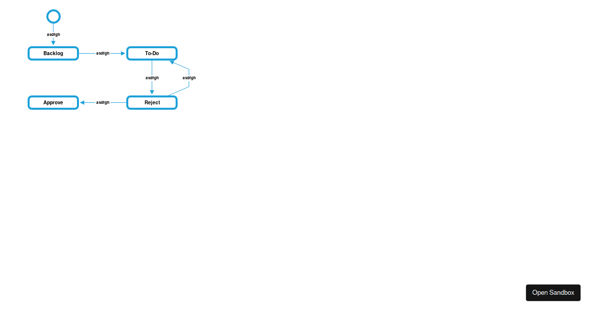 workflow diagram - Codesandbox