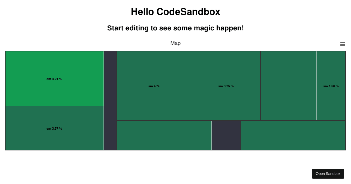 treemap-heatmap - Codesandbox