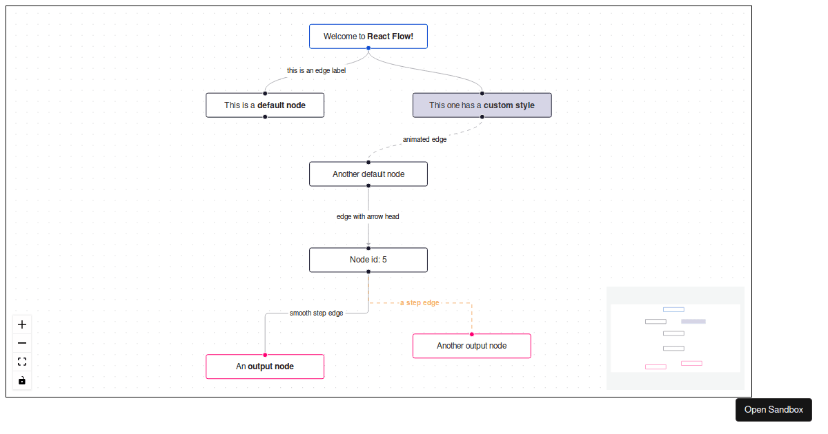 React Flow 能力验证 (forked) - Codesandbox