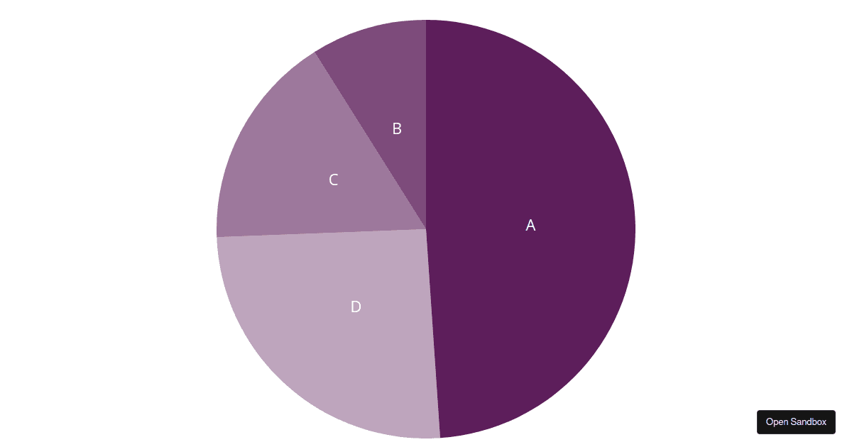 visx simple pie chart - Codesandbox