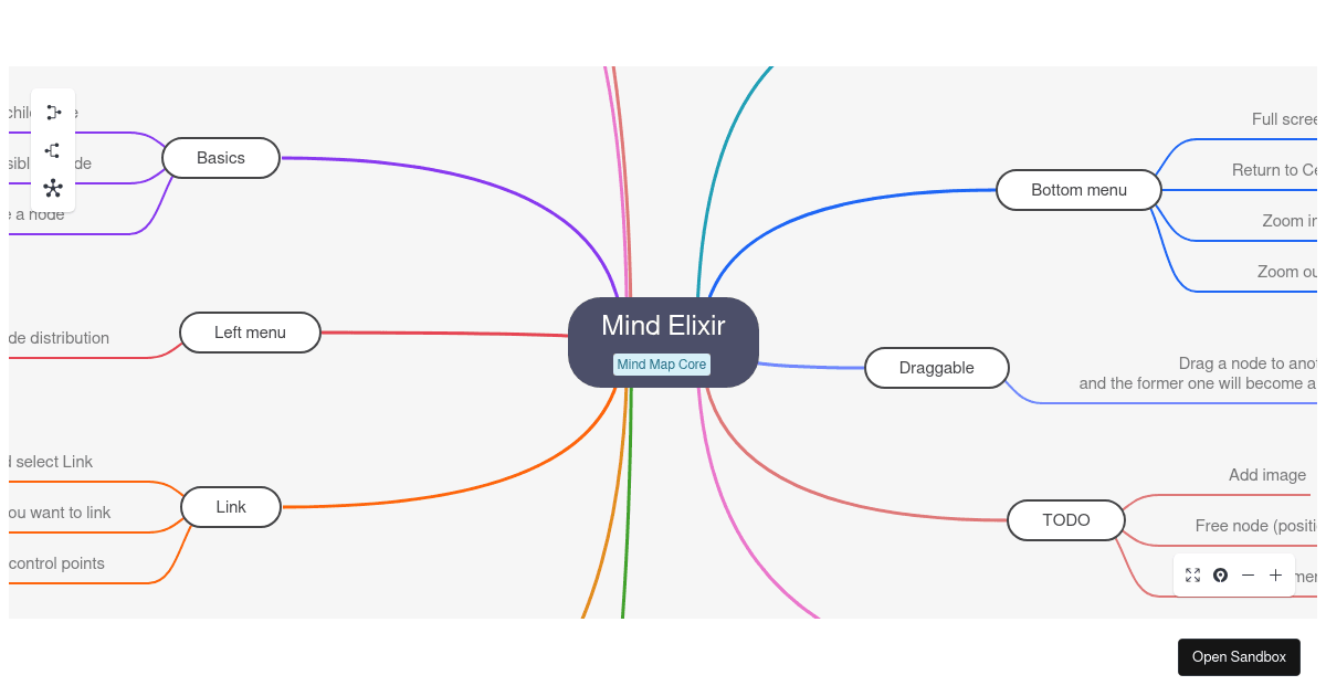 mind-elixir 3.x + Vue3 (forked) - Codesandbox