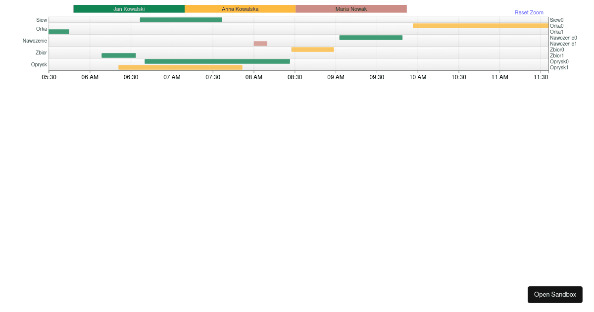 timelines-chart (forked) - Codesandbox timelines-chart (forked) - Codesandbox