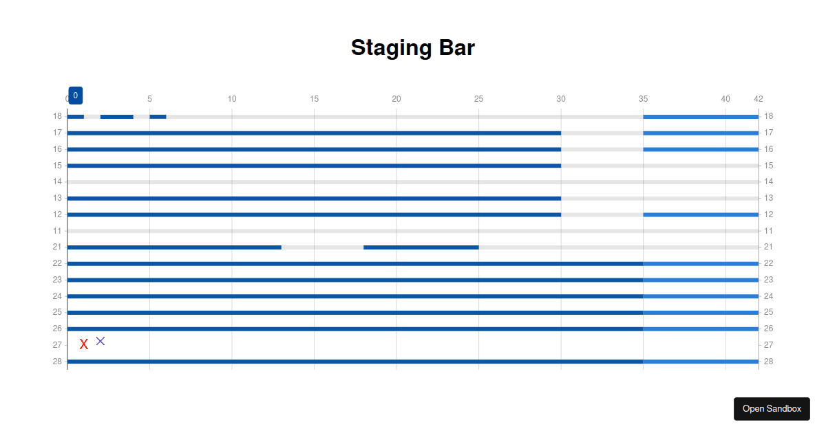 Ant Design Chart - Staging Bar - Codesandbox