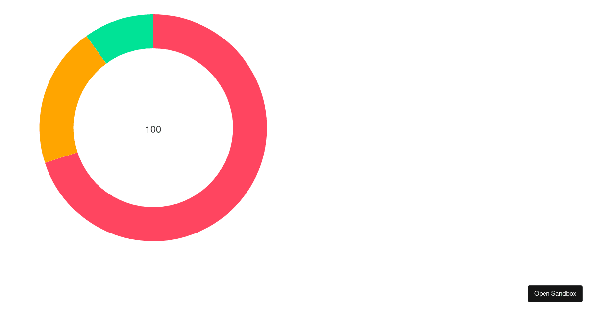 Donut Bar Chart - Codesandbox