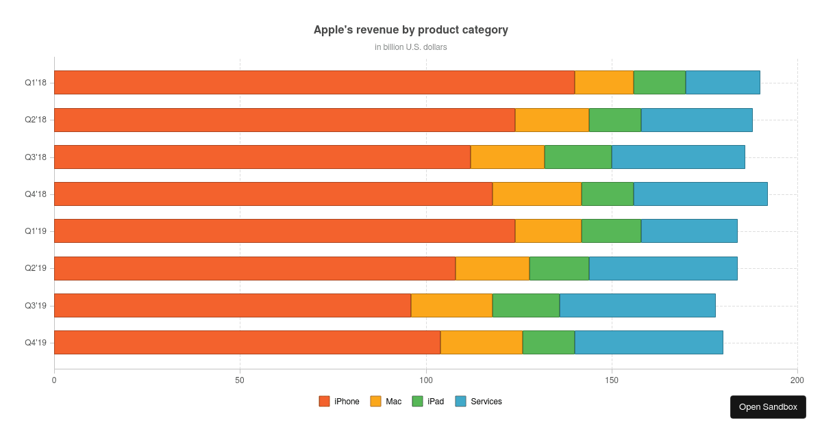 ag-chart-packages (forked) - Codesandbox
