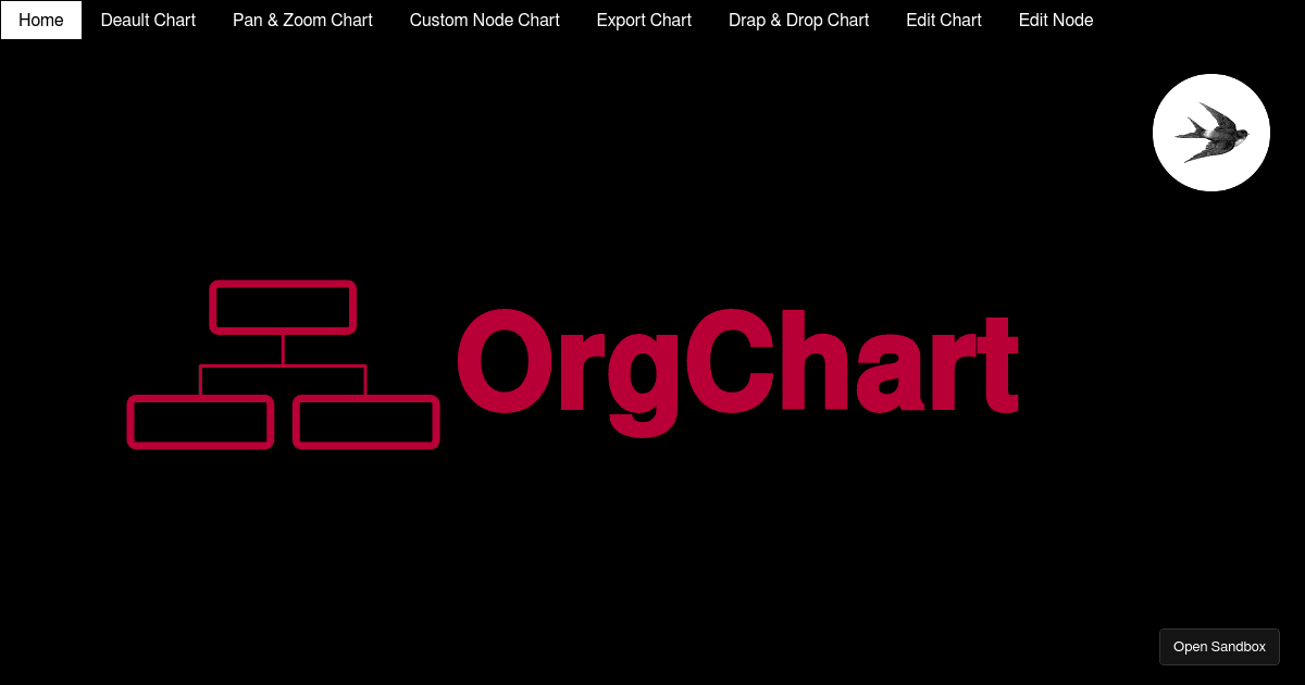 React Orgchart Demo Forked Codesandbox