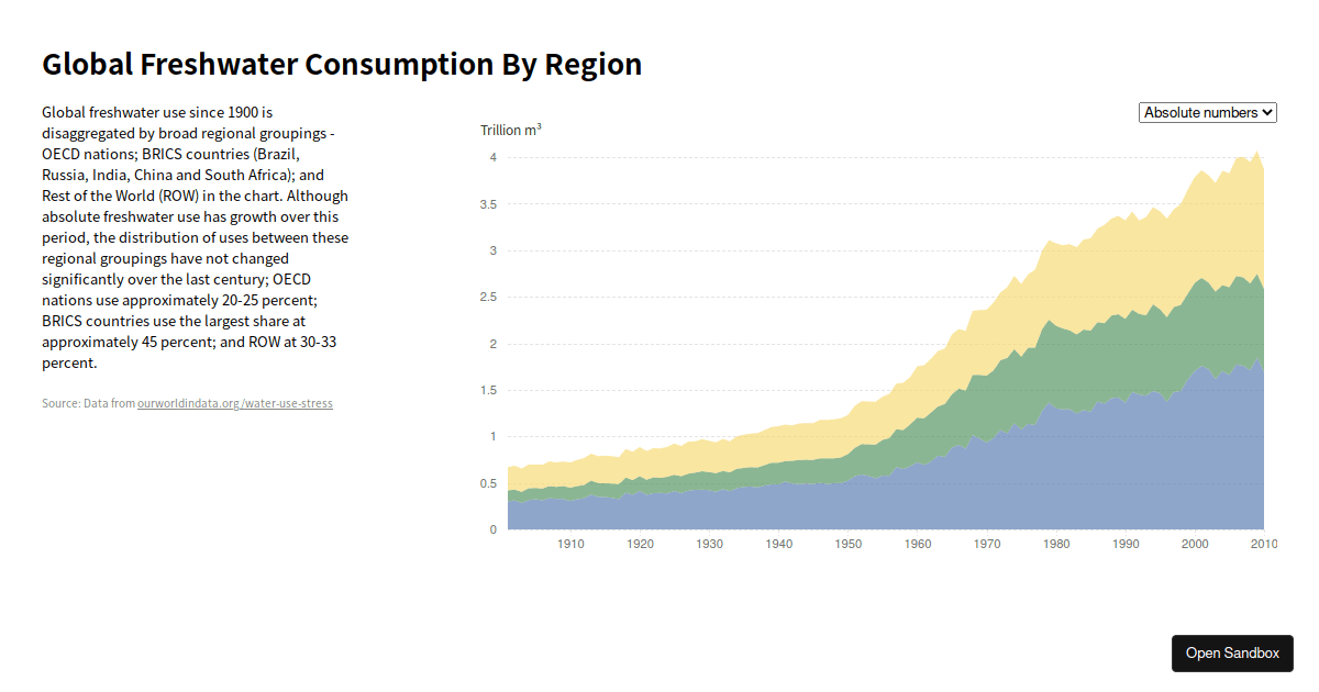 michael-oppermann/d3-learning-material: d3-stacked-area-chart - Codesandbox