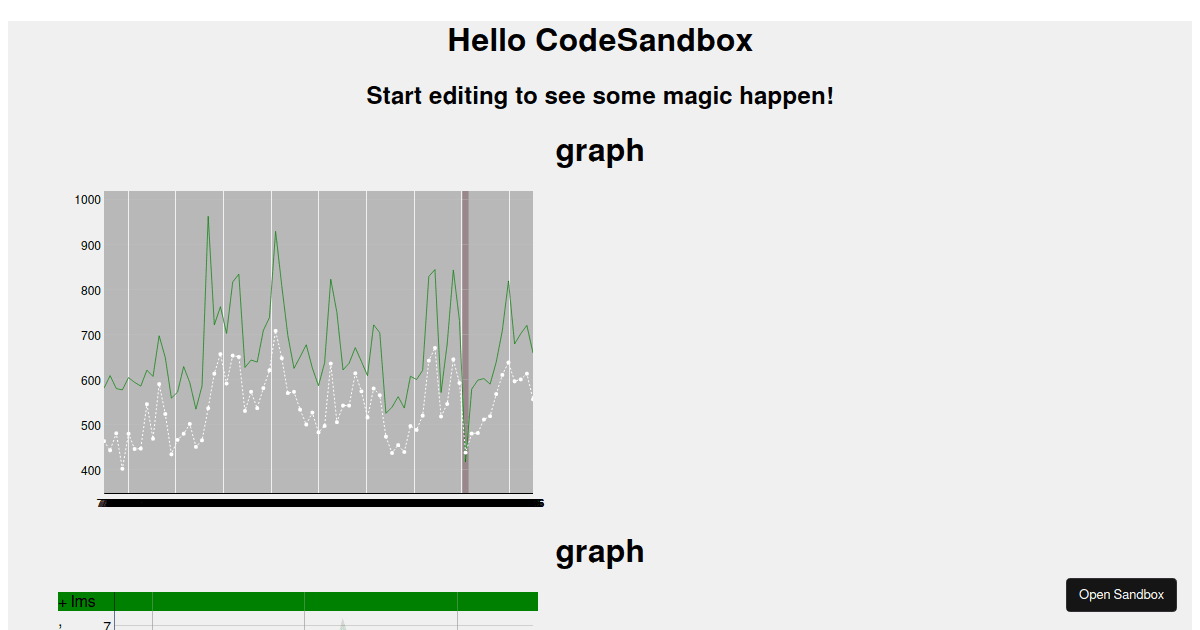 dygraph - Codesandbox
