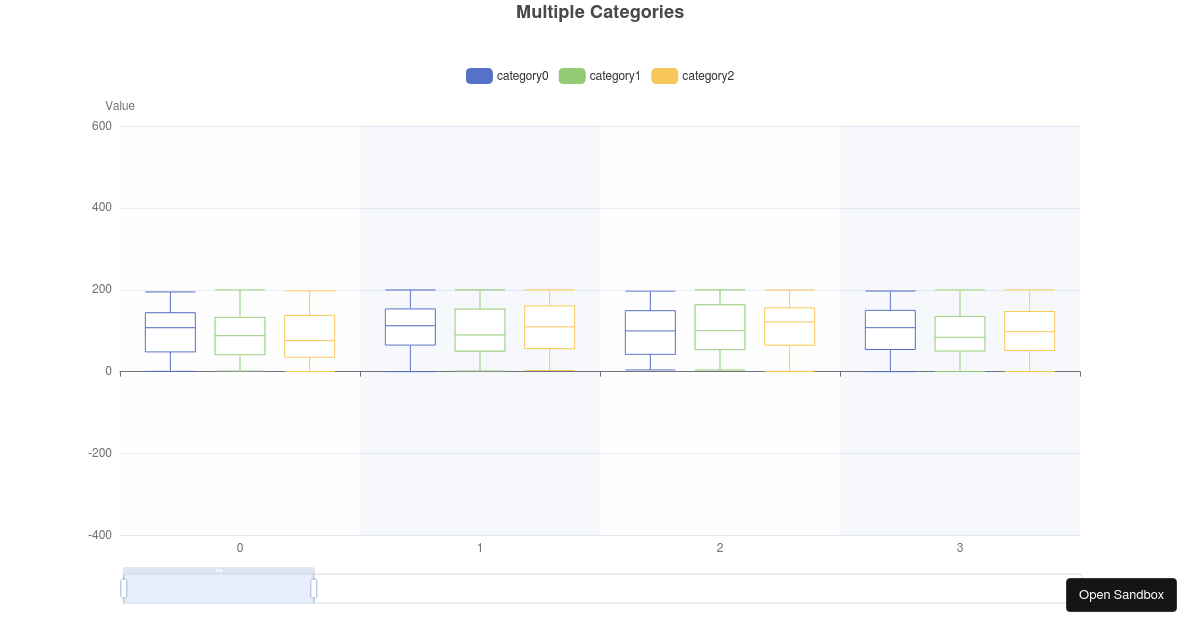 Multiple Categories Codesandbox