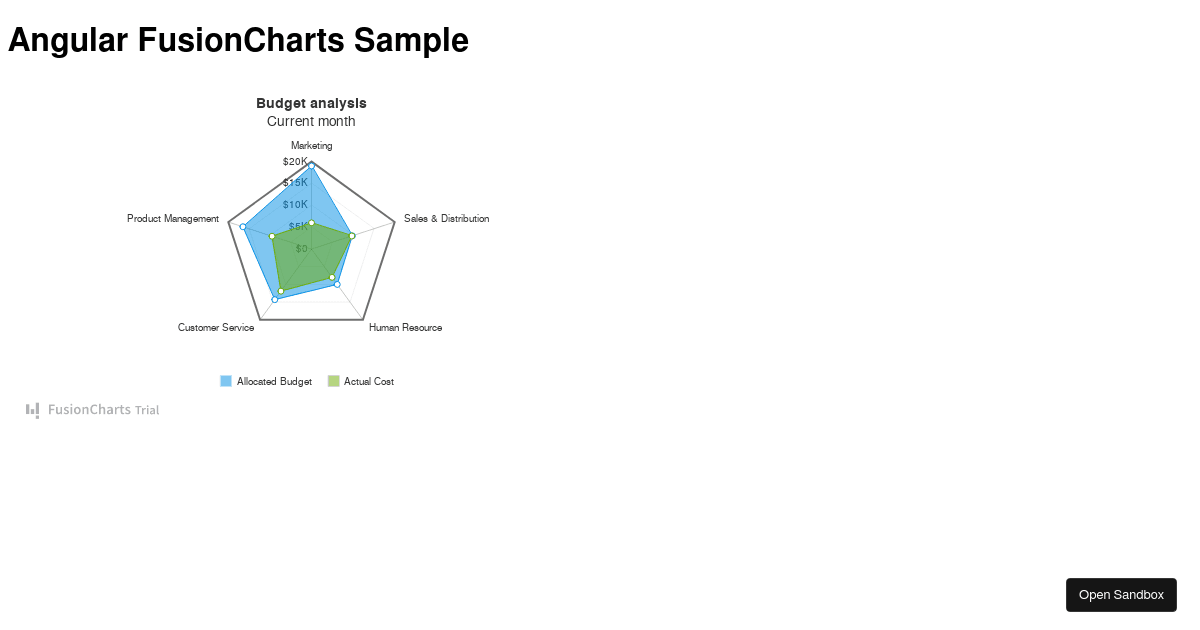 Angular-radar chart - Codesandbox Angular-radar chart - Codesandbox