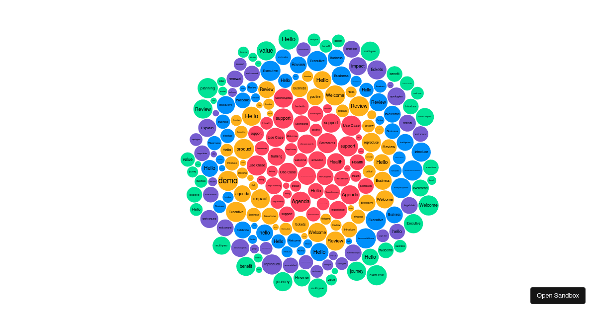 Bubble Chart - Codesandbox